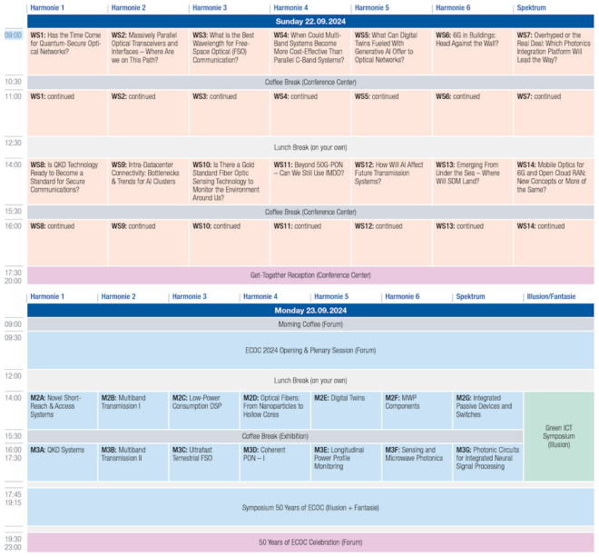 Programme Overview - ECOC 2024